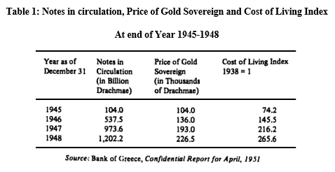 The Currency Committee – Hyperinflation in Greece